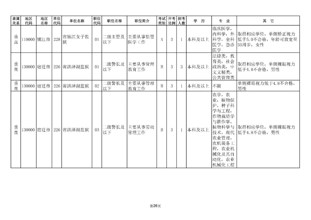 2026年江苏监狱招警报名开启