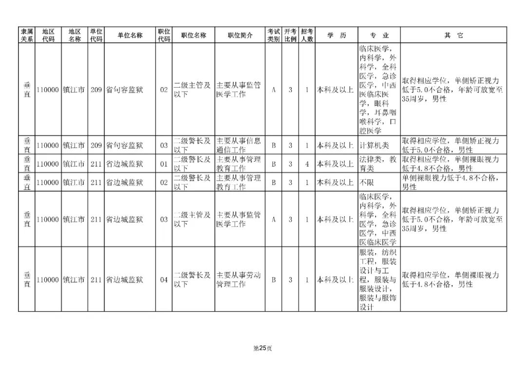 2026年江苏监狱招警报名开启